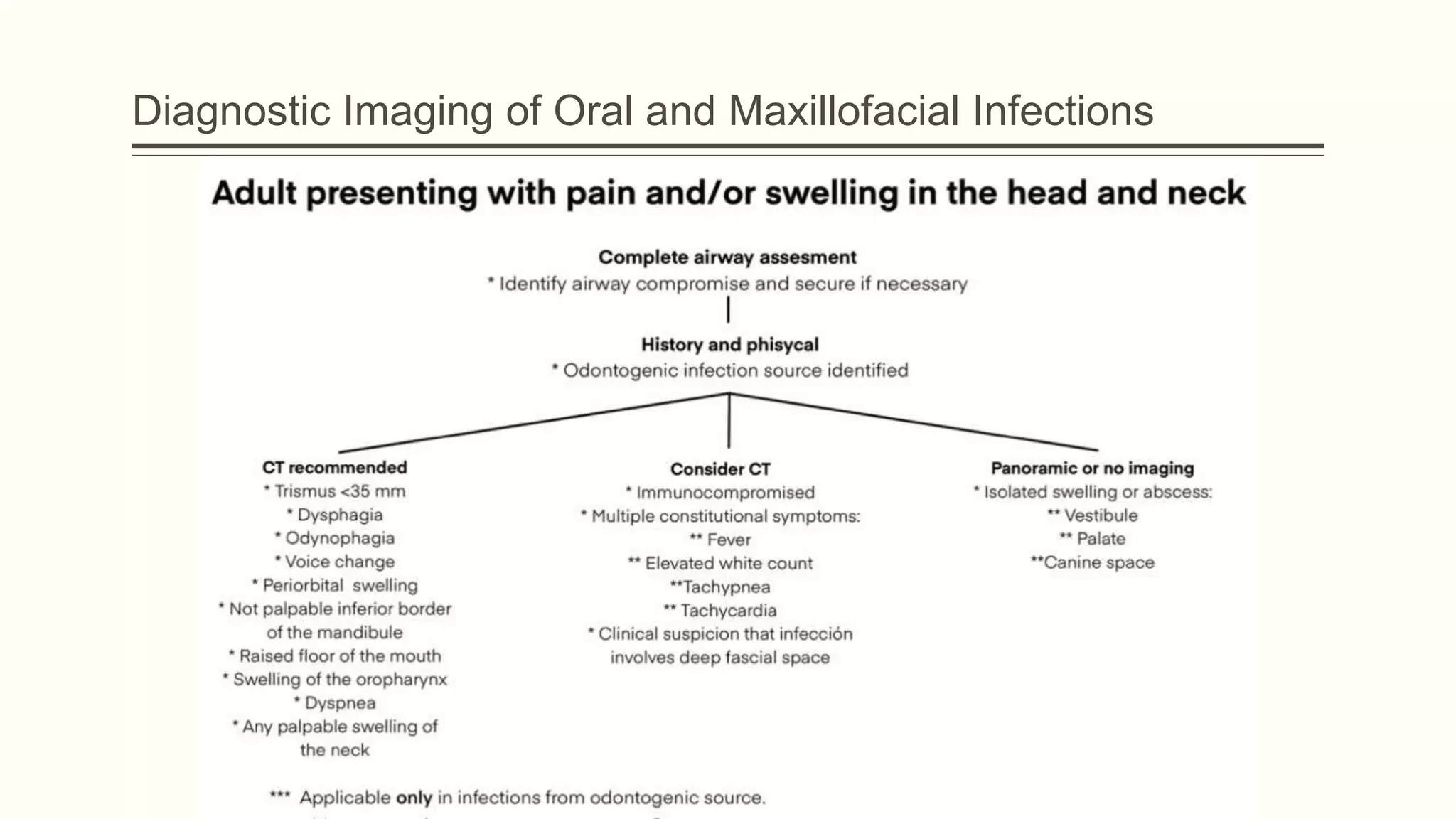 Principles of Management of Odontogenic Infections.pptx