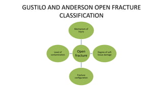 Principles of management of open fracture | PPTX