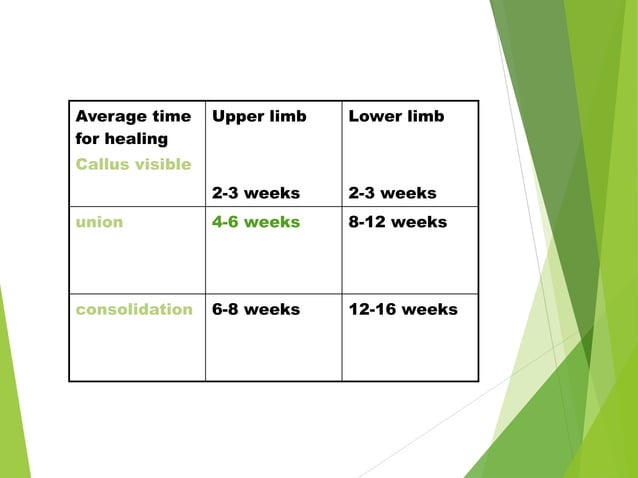 Principles of Management of Traumatic injuries to the MSS (2).pptx