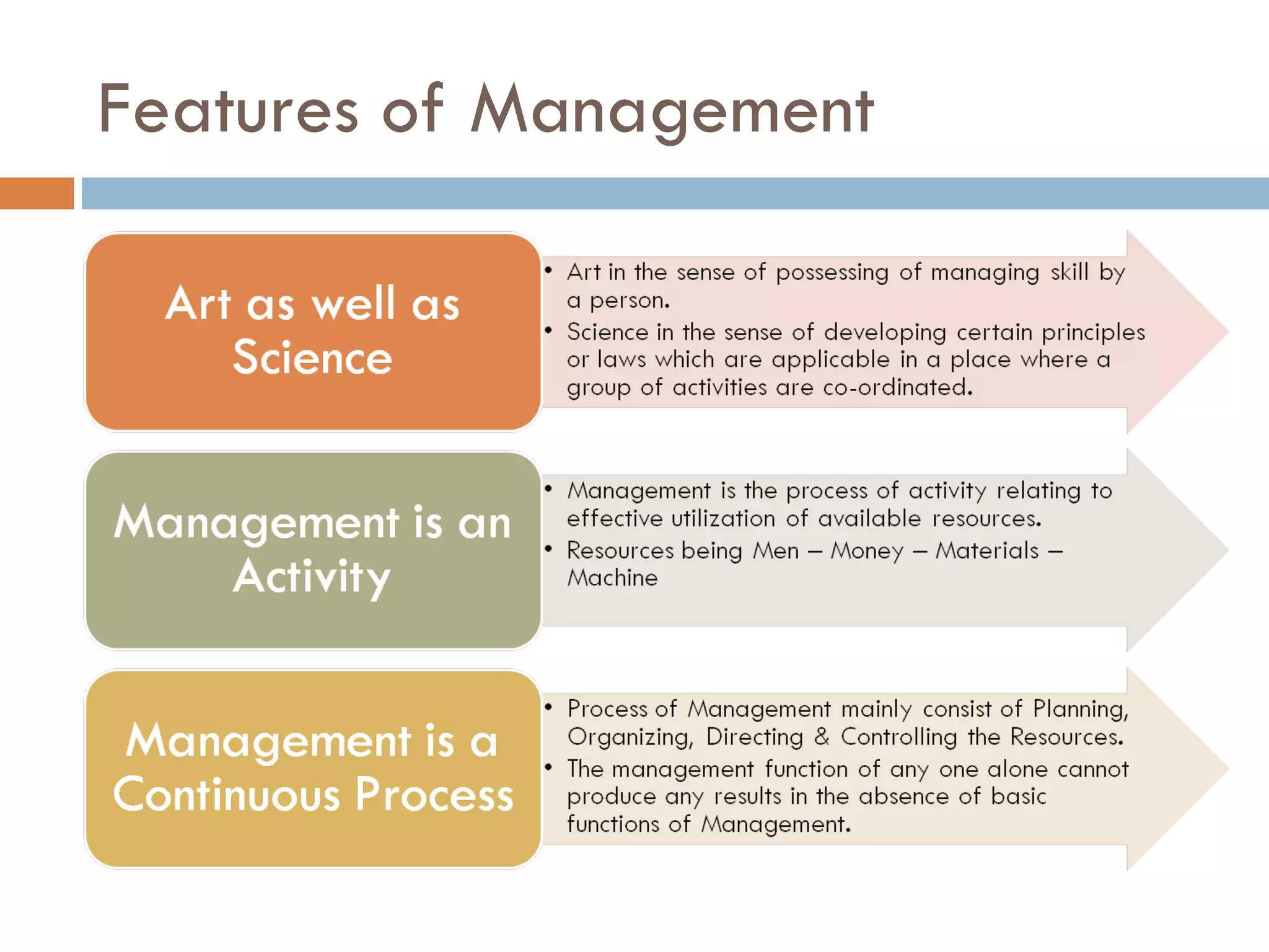 Features of Management | PPT