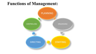 PRINCIPLES OF MANAGEMENT unit 1.pptx