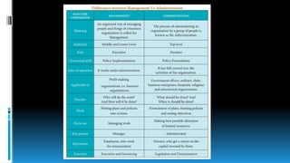 Principles of management – UNIT 1 - TANSCHE | PPTX