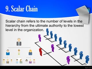 Henri Fayol's 14 Principles of Management | PPT