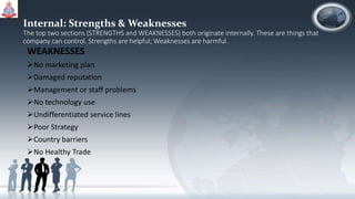 Principles of managment | PPTX