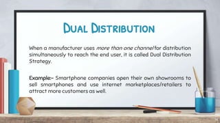Channels of Distribution | PPTX