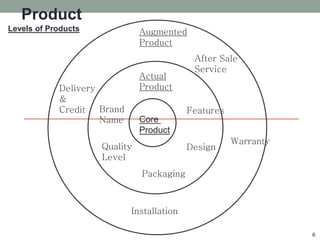 Principles of marketing (Product) | PPTX