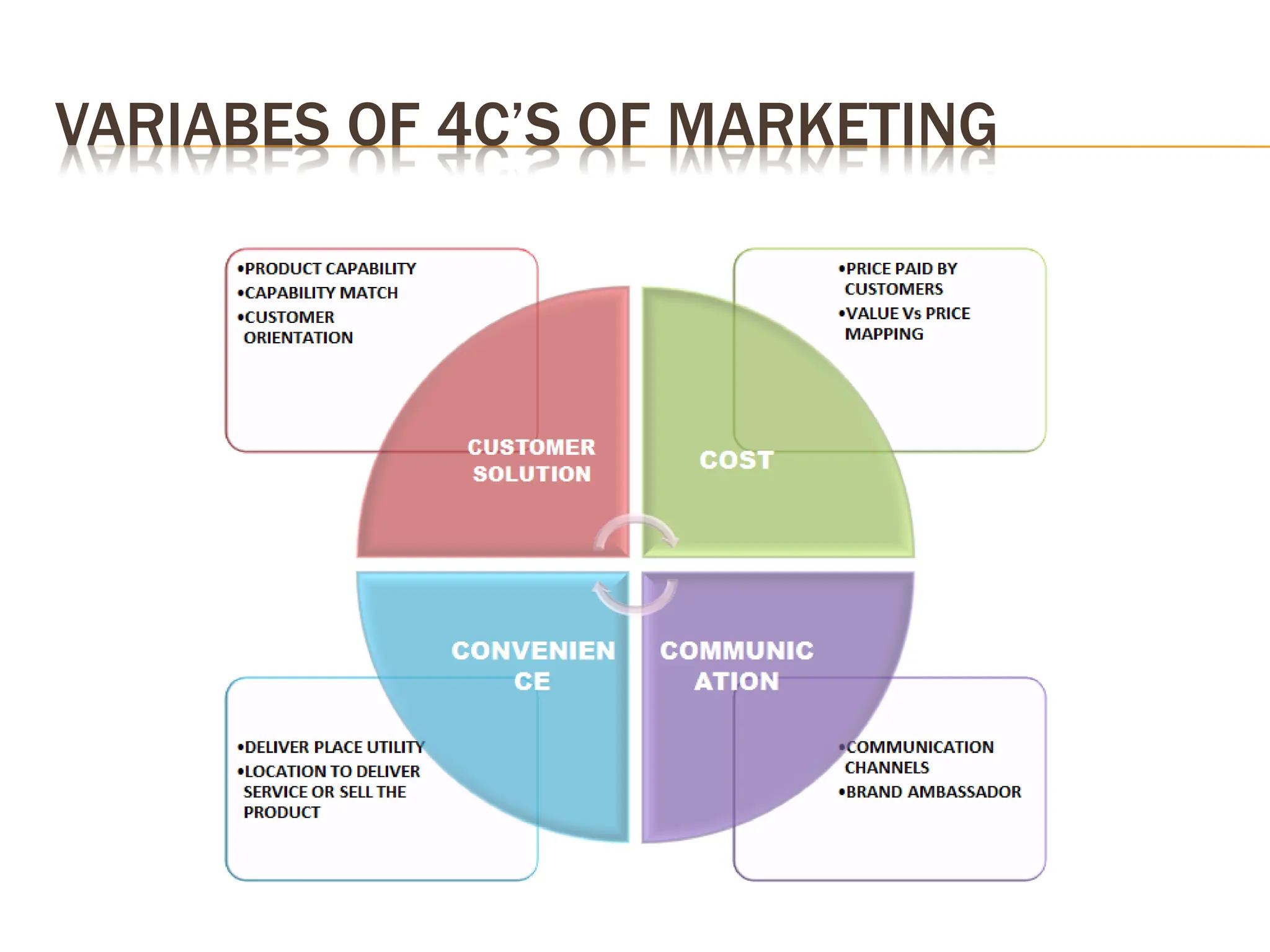 Principles_of_Marketing.pdf by suresh shah | PPT