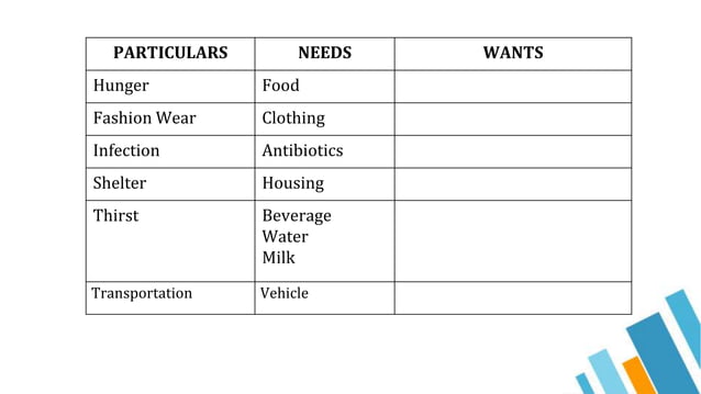 Principles of Marketing for Grade 12 Students | PPTX