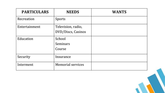 Principles of Marketing for Grade 12 Students | PPTX
