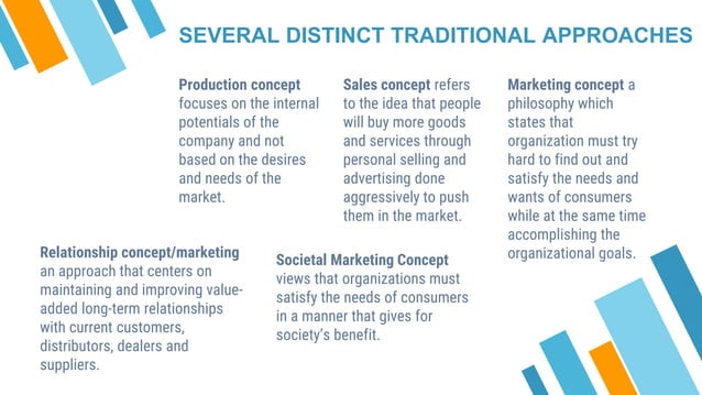 Principles of Marketing for Grade 12 Students | PPTX