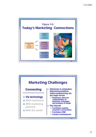 Principles of marketing 01 | PDF | Marketing and Advertising | Business