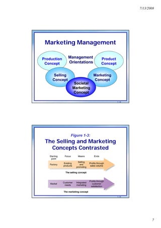 Principles of marketing 01 | PDF | Marketing and Advertising | Business
