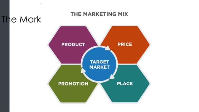 PrinciplesofMarketing_03_SegmentationandTargeting.pptx