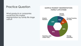 PrinciplesofMarketing_03_SegmentationandTargeting.pptx