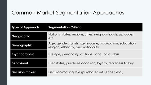 PrinciplesofMarketing_03_SegmentationandTargeting.pptx