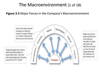Principles of Marketing 17e Chapter 3 Analyzing the Marketing ...