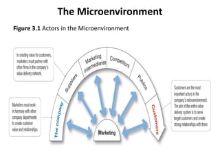 Principles of Marketing 17e Chapter 3 Analyzing the Marketing ...
