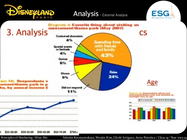 [Principles of Marketing] Disneyland Paris