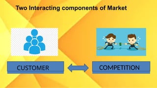 Principles of Marketing Lesson 1 ABM 12.pptx