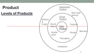 principlesofmarketing lesson 2.powerpointx | PPTX