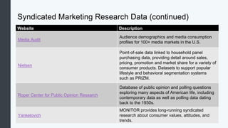 Principles of Marketing Lesson 7_Marketing Information and Research.pptx
