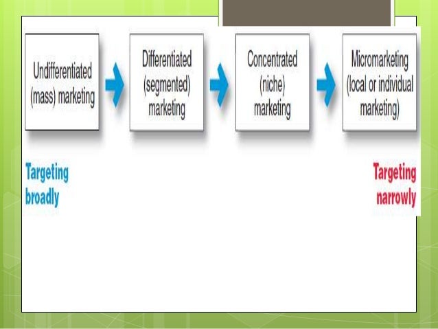 Principles of Marketing Management-1