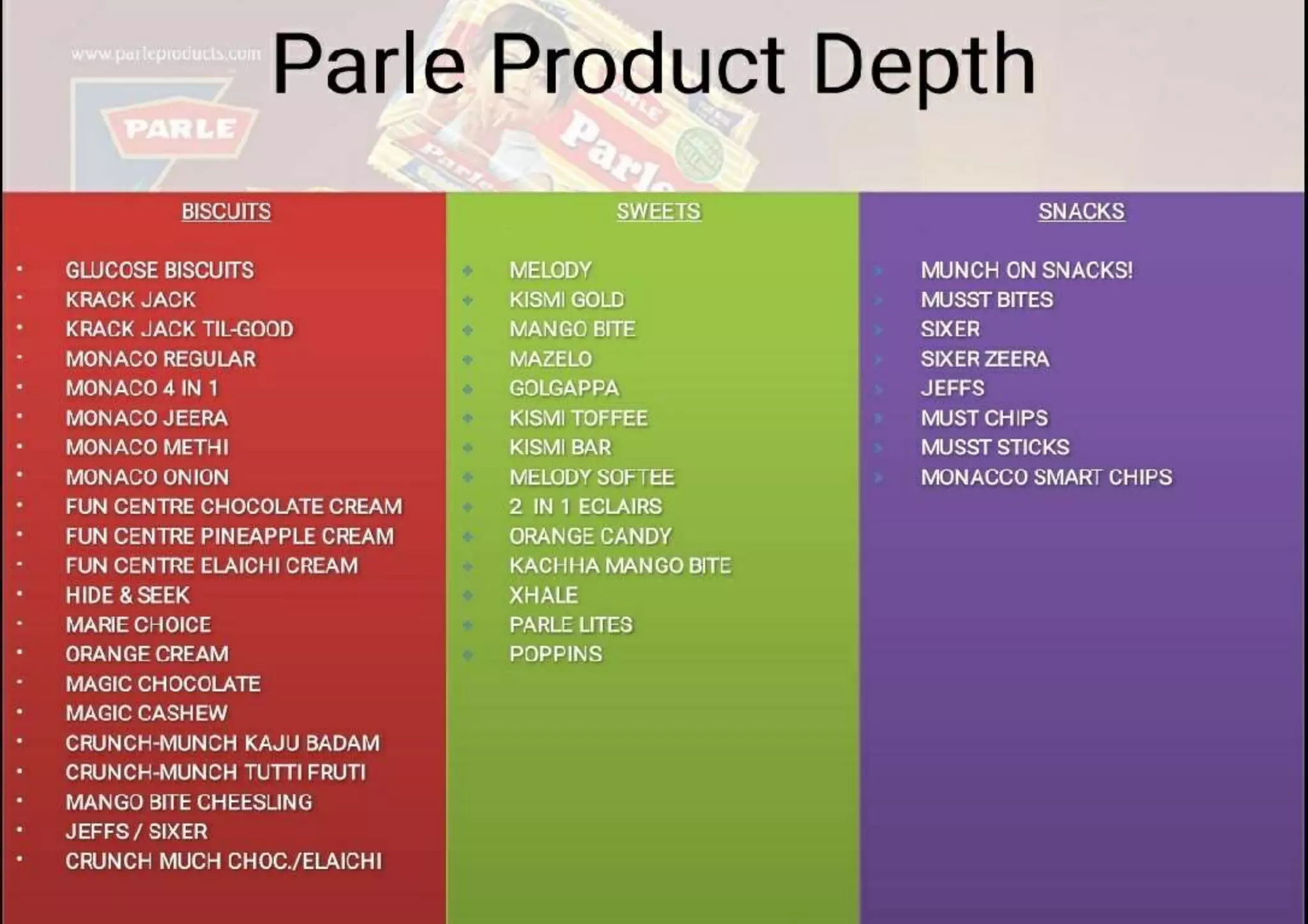 Principles of Marketing (Parle).pptx