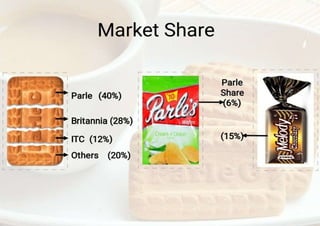 Principles of Marketing (Parle).pptx