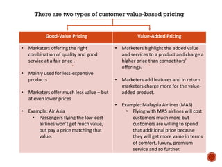 Principles of marketing topic 6 price 2021 | PDF