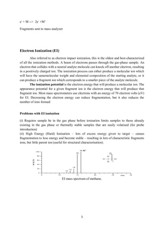 PRINCIPLES OF MASS SPECTROMETRY notes -1.pdf