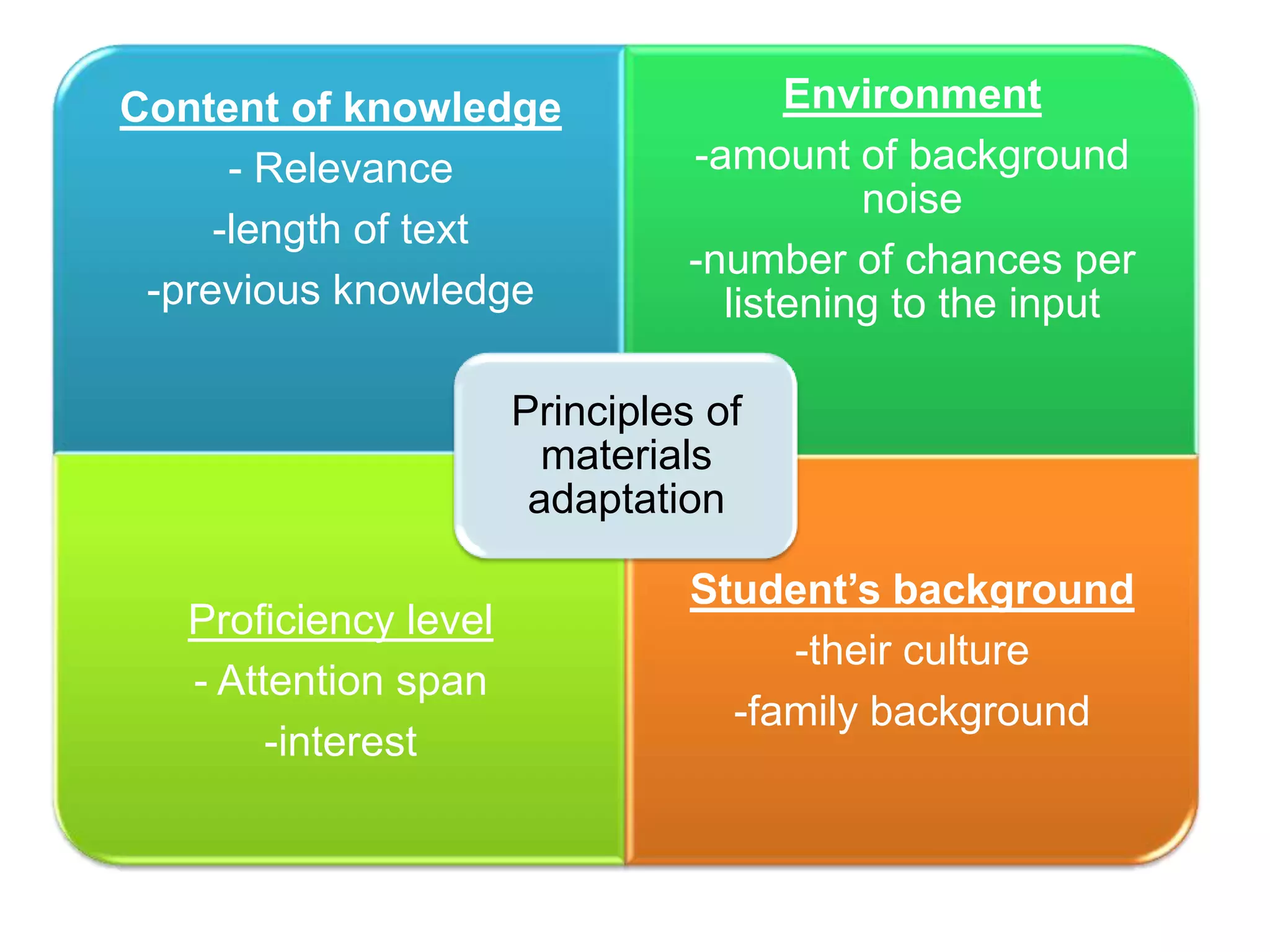 Principles of materials adaptation | PPT