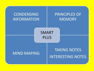 Principles of memory | PPTX