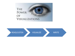 Principles of memory | PPTX