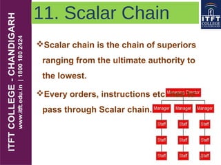 ITFT- Principles of Management | PPT