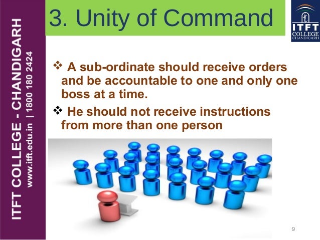 ITFT- Principles of Management