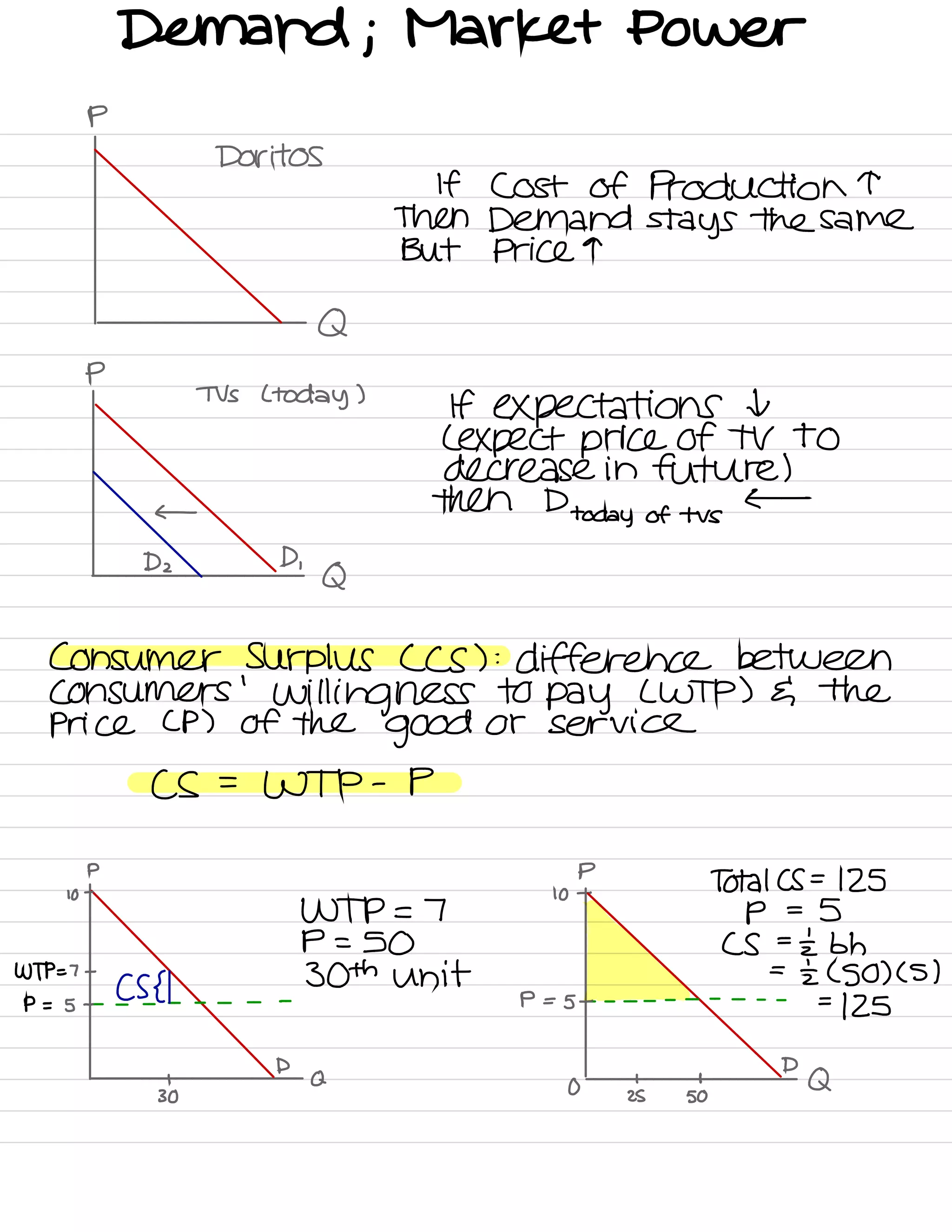 Principles of Microeconomics Notes | PDF