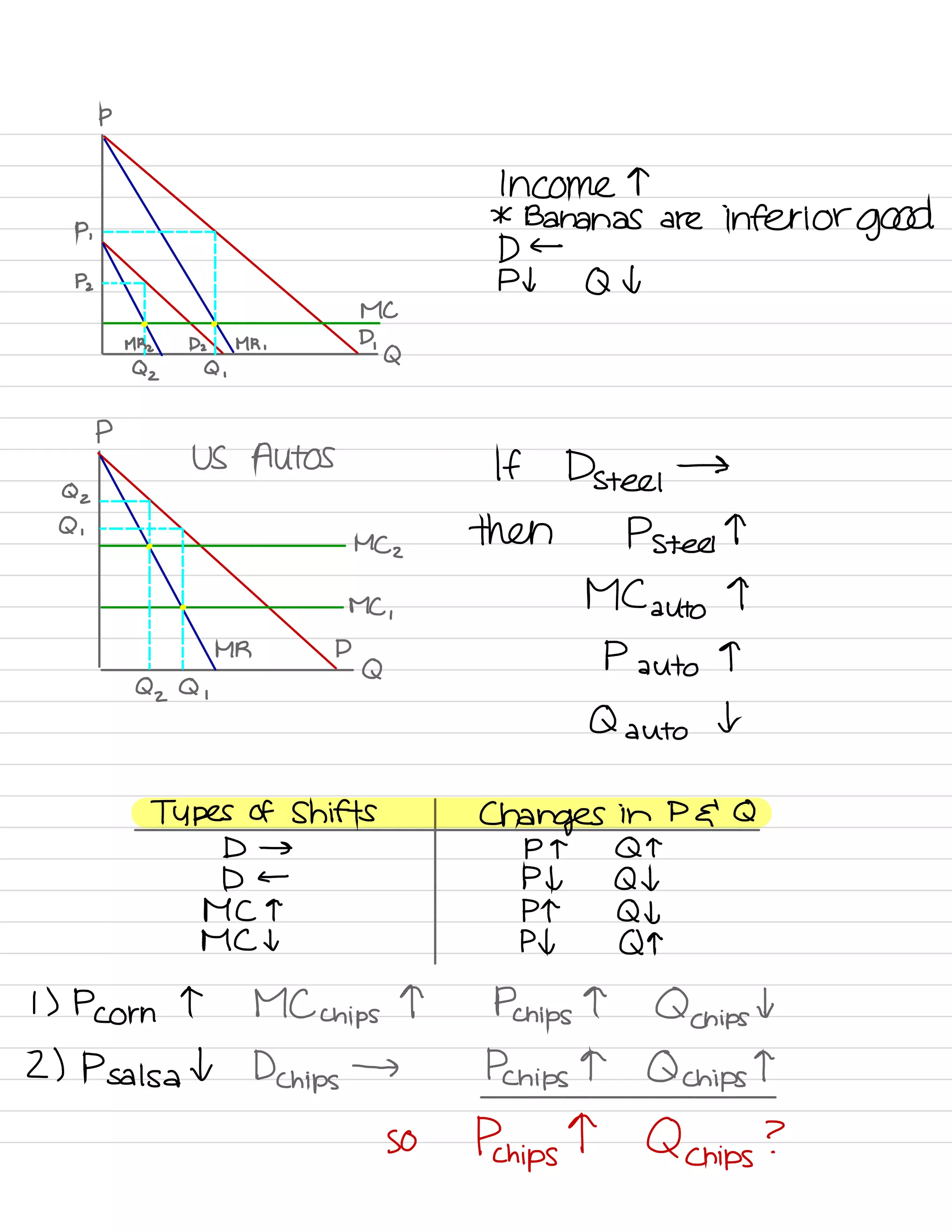 Principles of Microeconomics Notes | PDF