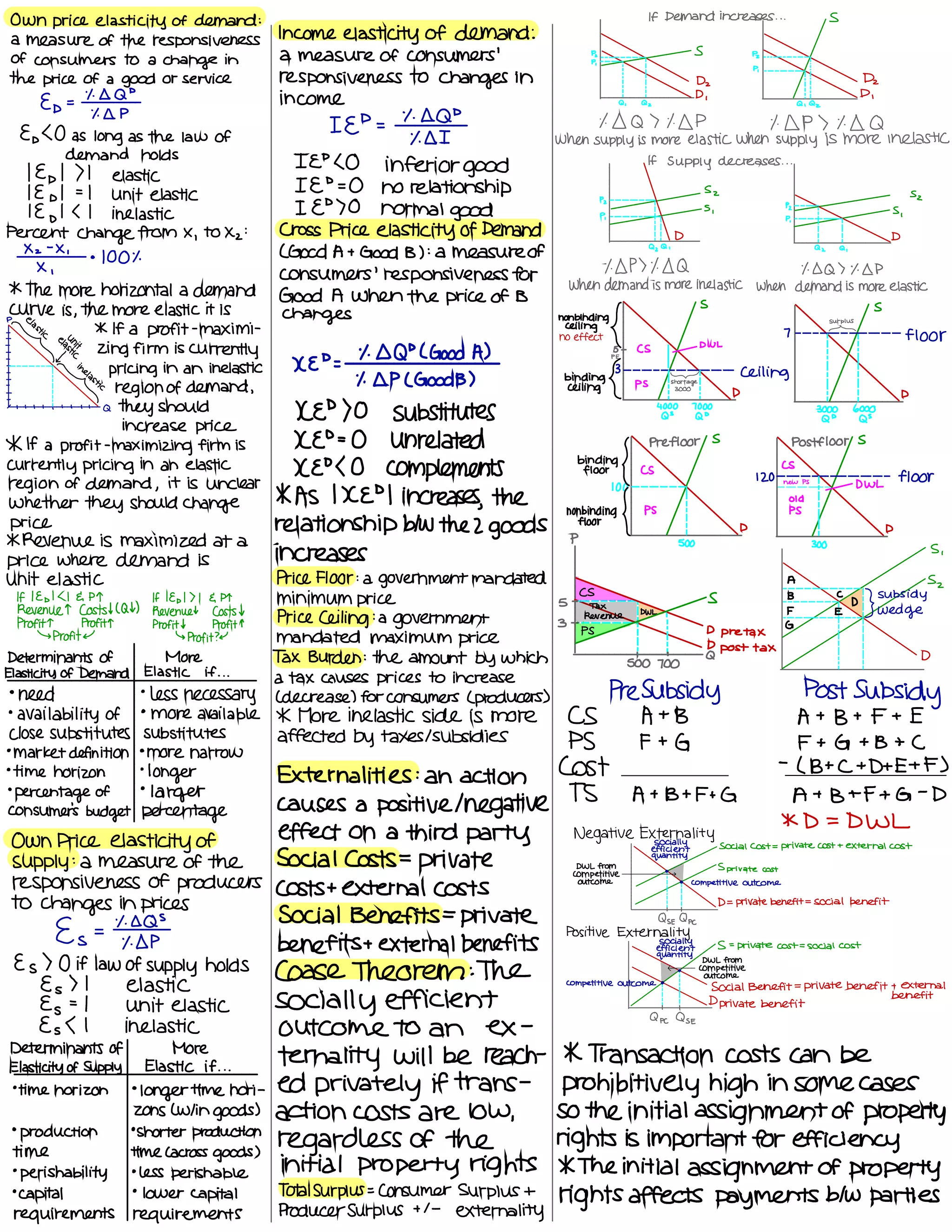 Principles of Microeconomics Notes | PDF