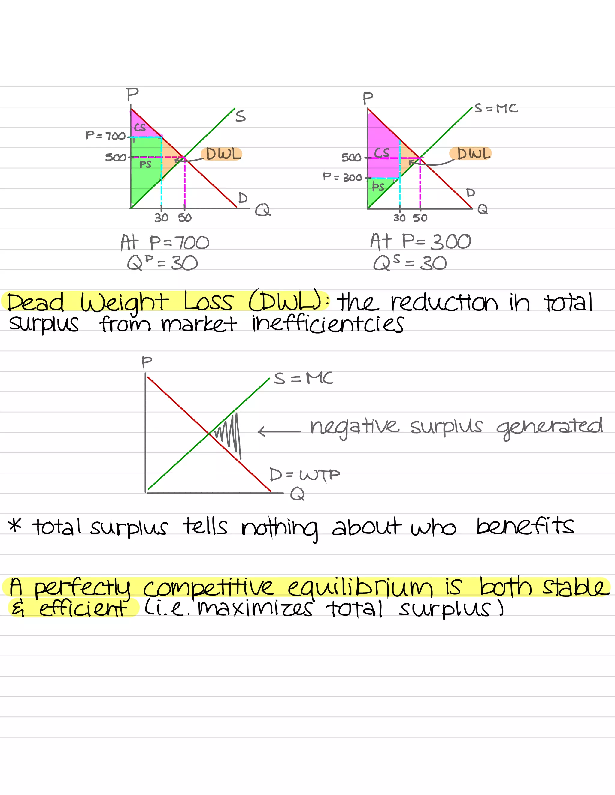 Principles of Microeconomics Notes | PDF