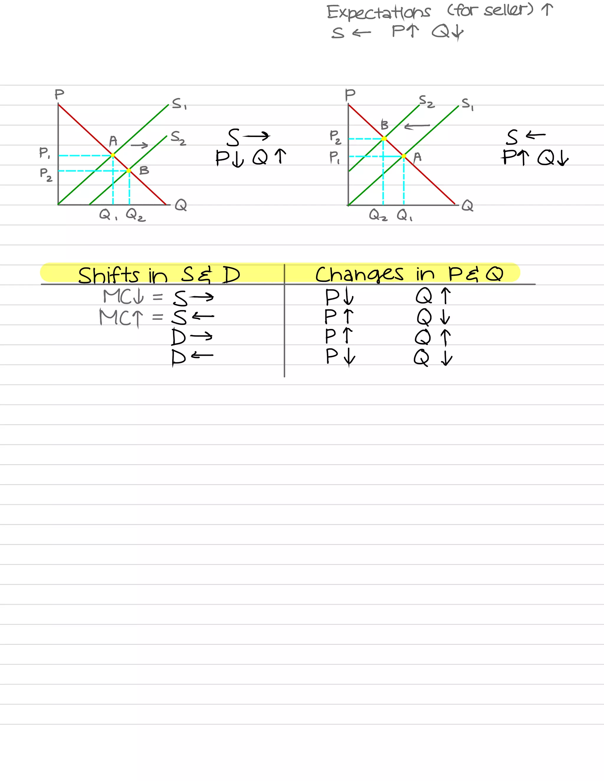 Principles of Microeconomics Notes | PDF