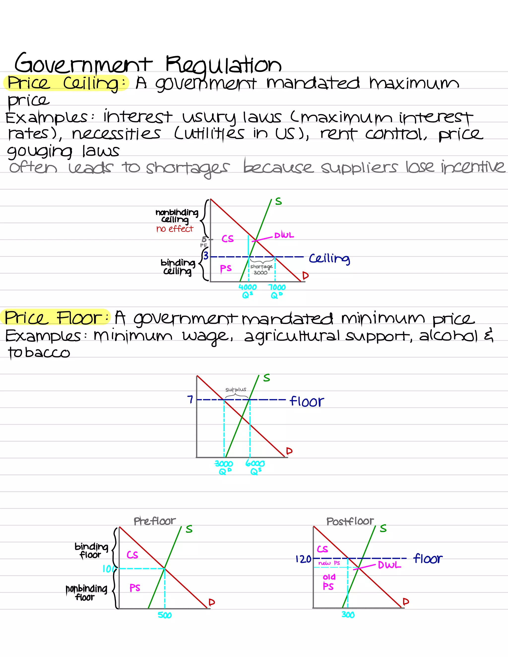 Principles of Microeconomics Notes | PDF