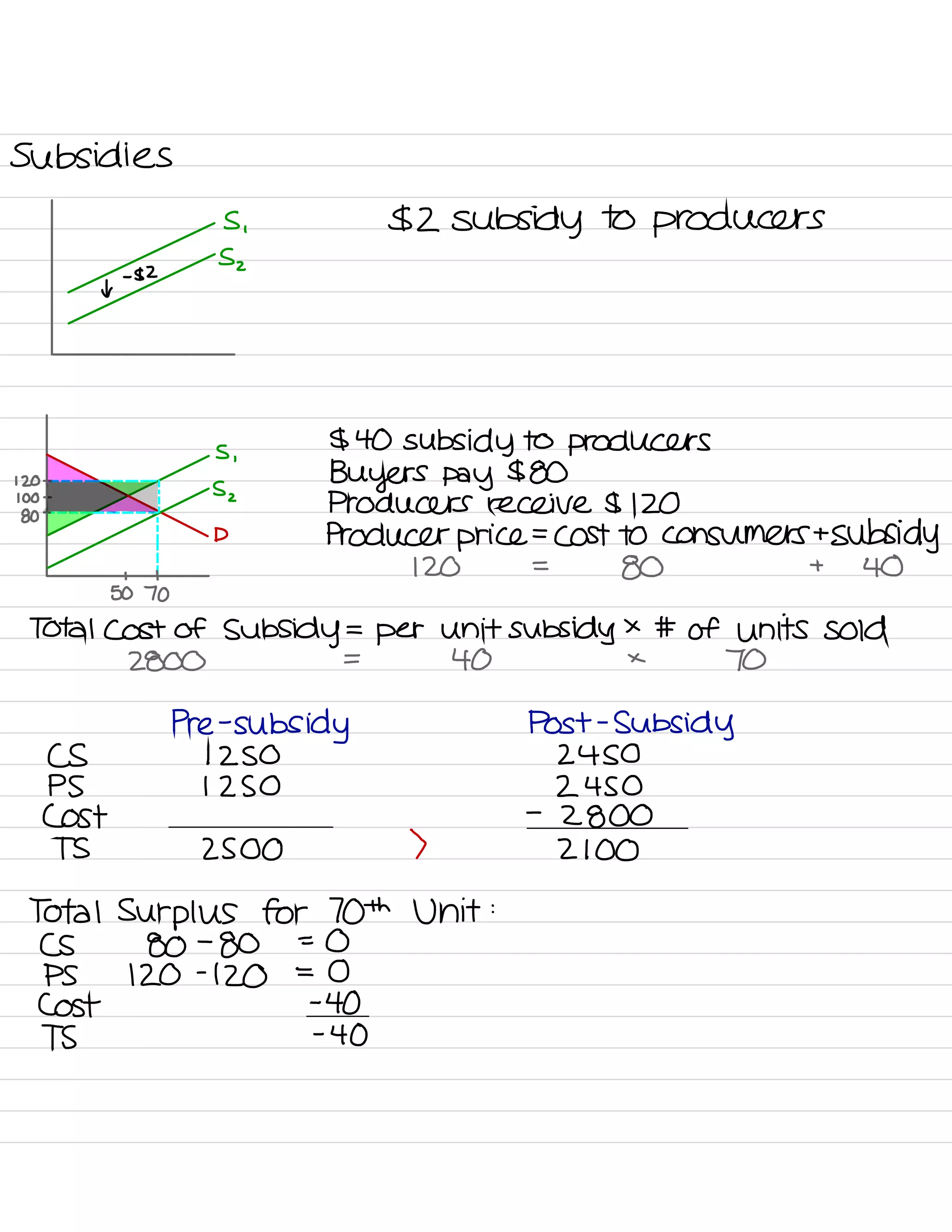 Principles of Microeconomics Notes | PDF