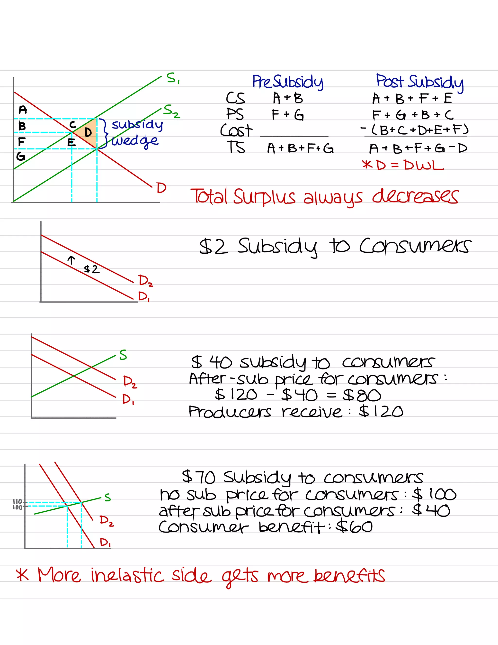 Principles of Microeconomics Notes | PDF