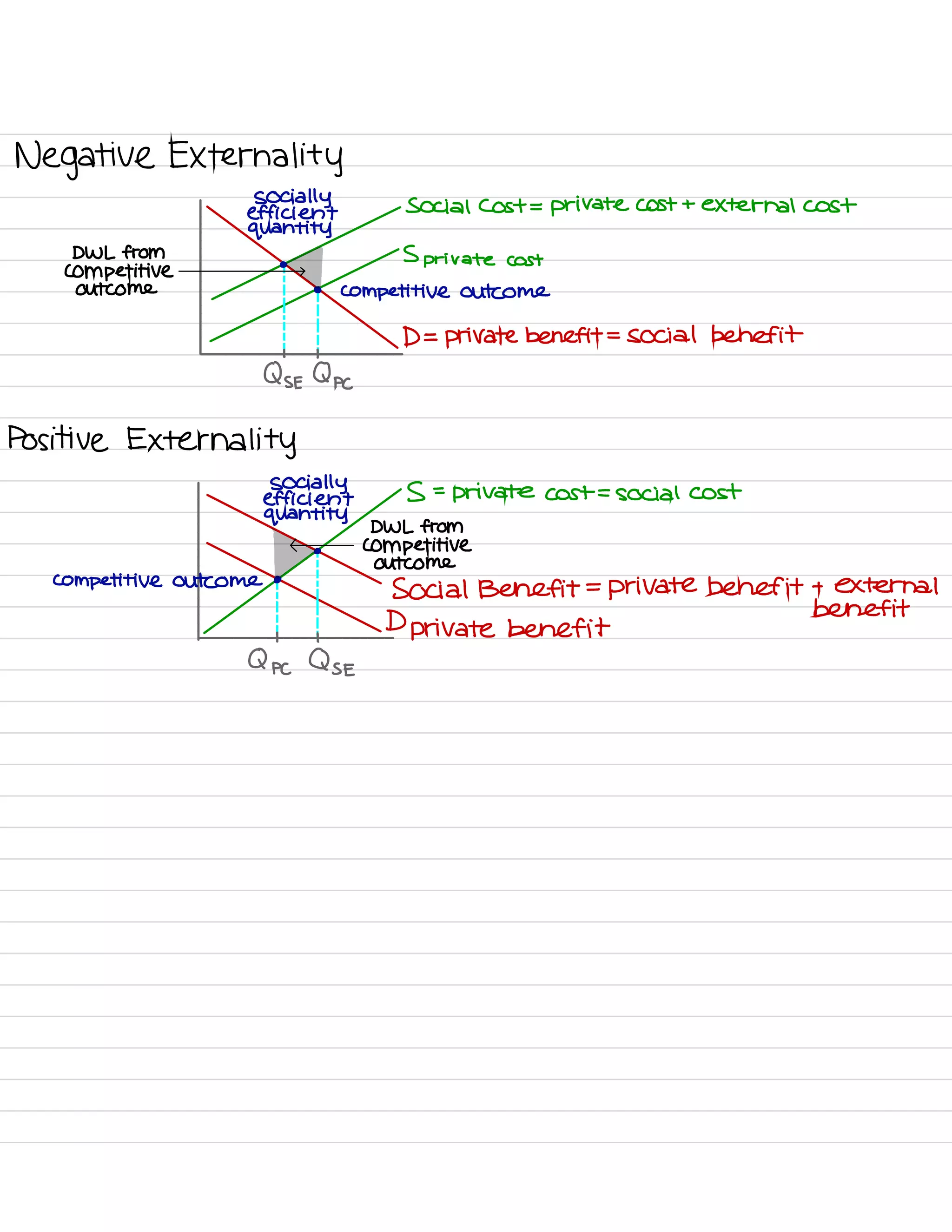 Principles of Microeconomics Notes | PDF
