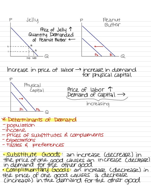 Principles of Microeconomics Notes | PDF