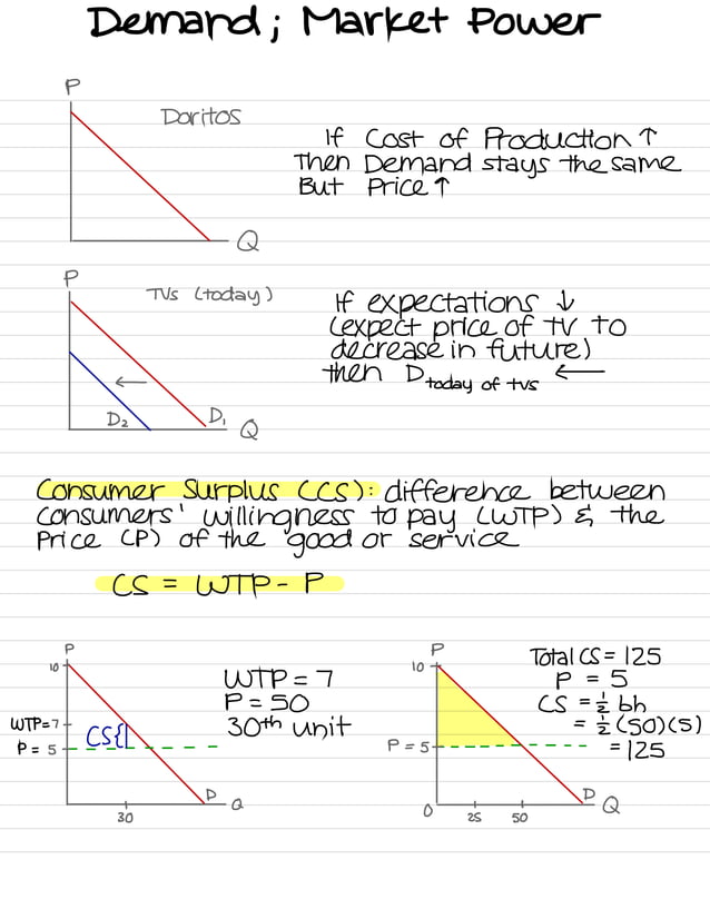 Principles of Microeconomics Notes | PDF