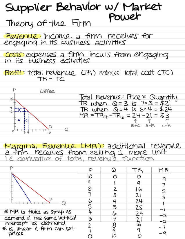 Principles of Microeconomics Notes | PDF