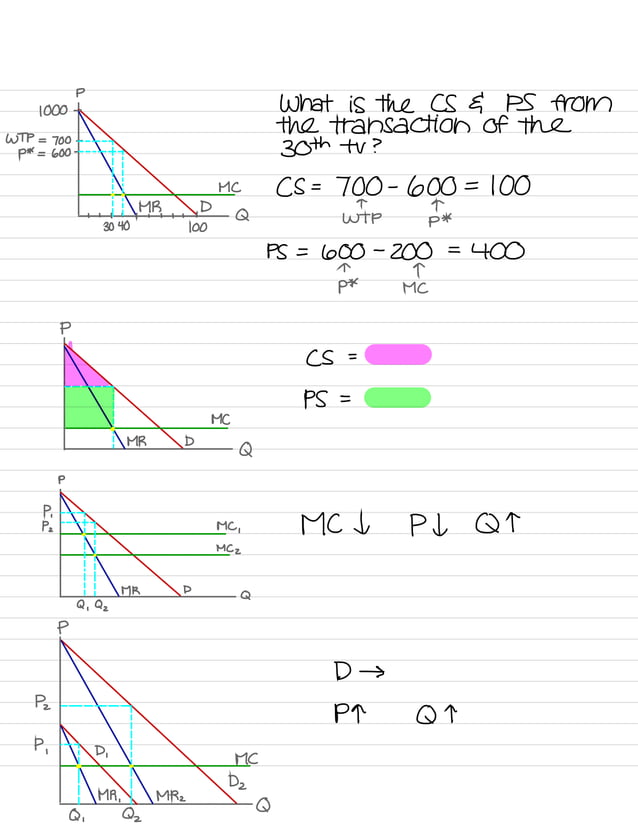 Principles of Microeconomics Notes | PDF