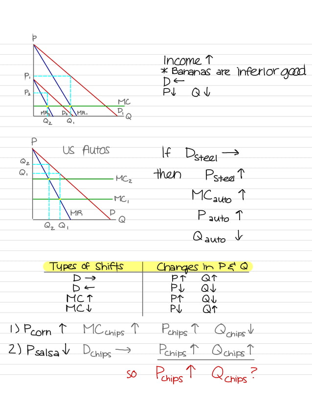 Principles of Microeconomics Notes | PDF