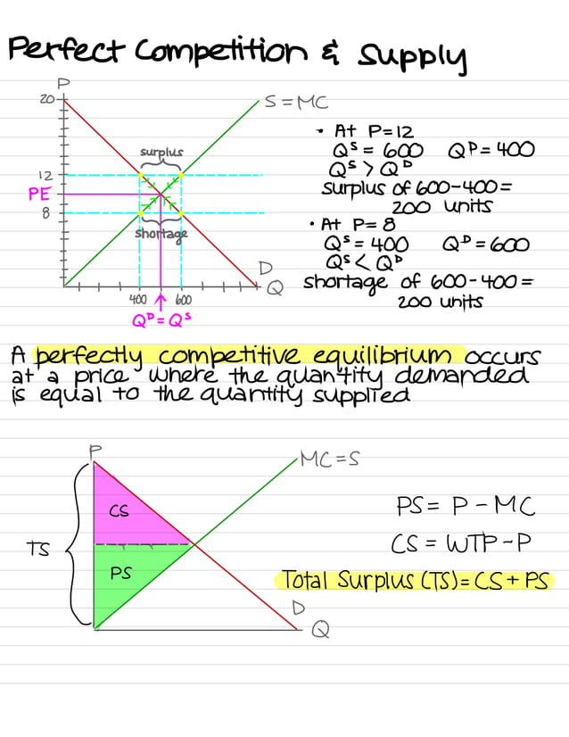 Principles of Microeconomics Notes | PDF